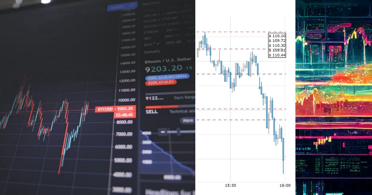 List: trading_ki | Curated by Maik Kranzusch | Medium