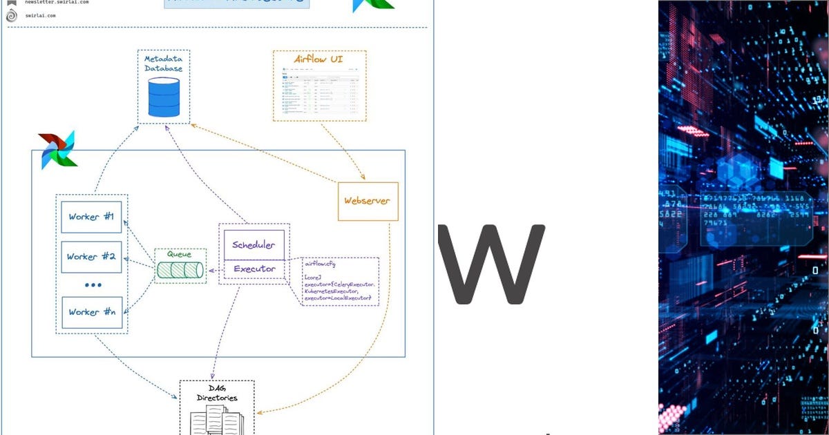 List: airflow | Curated by Ratthaslip Ranokphanuwat | Medium