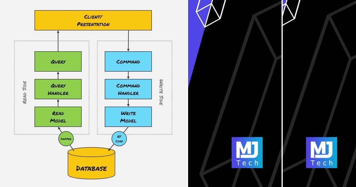 List: dotnet | Curated by Evgeny Volynsky | Medium
