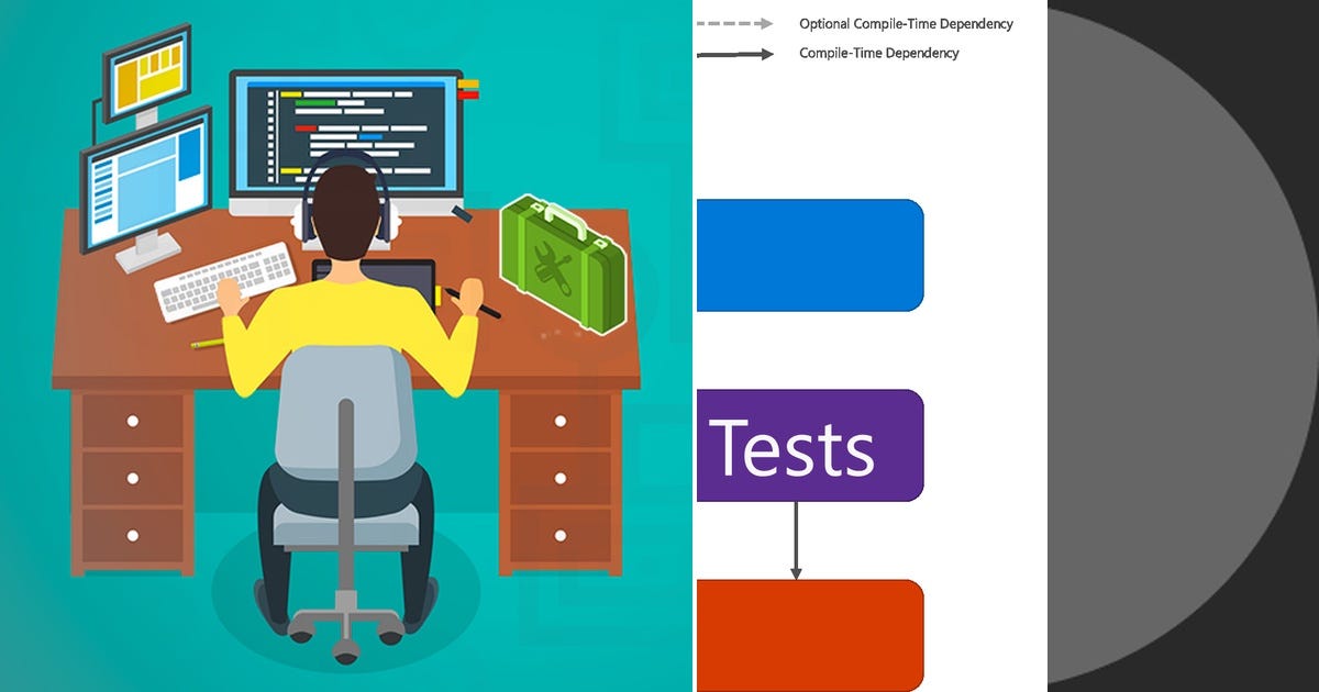 List: software-architecture | Curated by Kidtikone | Medium
