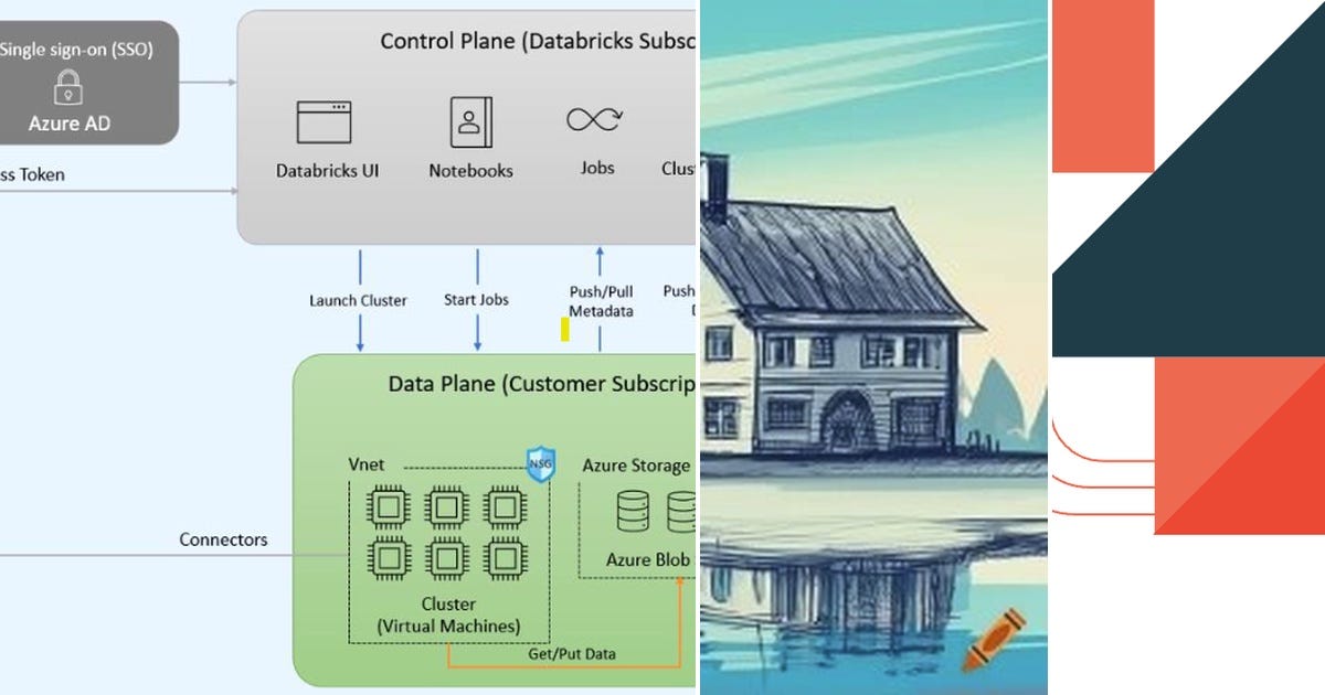 List: Databricks | Curated by Dev Soumya | Medium