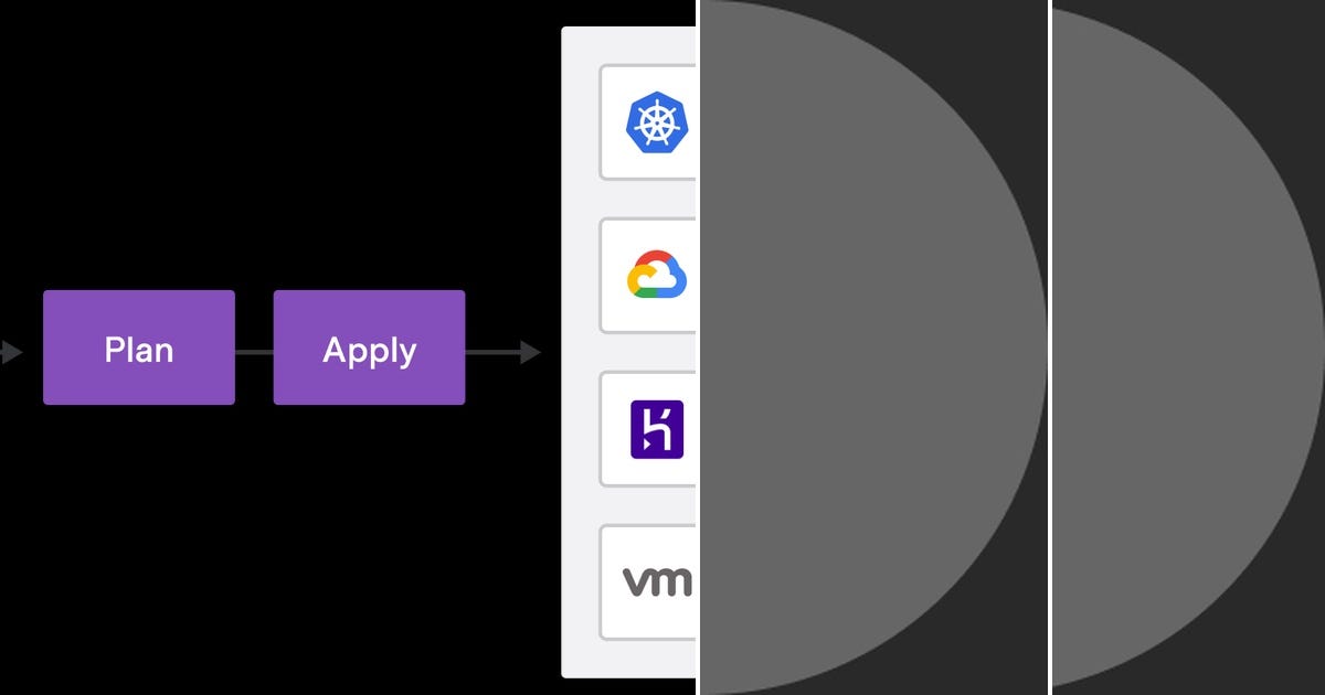 List: Cloud Computing | Curated by ridwanafzn | Medium