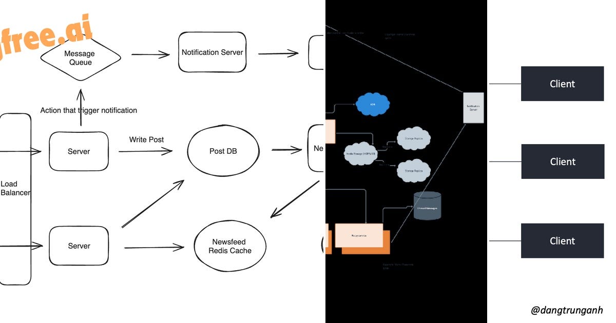 List: Design | Curated by Vikas Nale | Medium