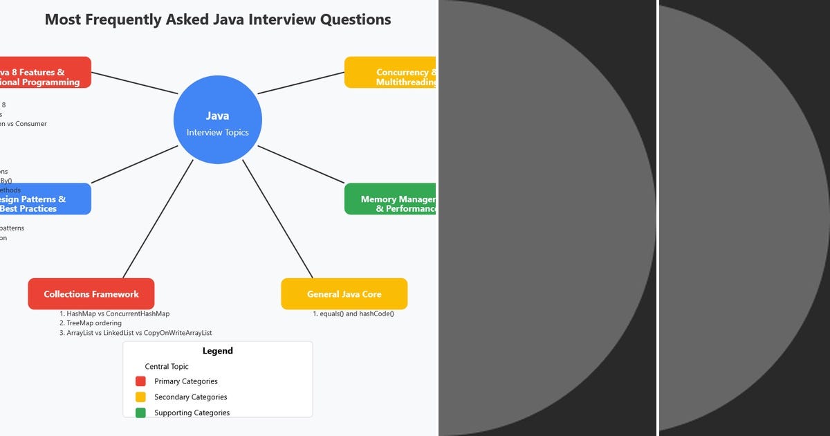 List: Interviews | Curated by Slava Mironov | Medium