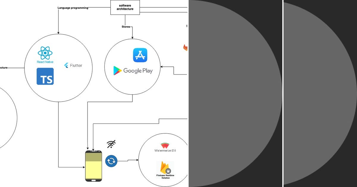 List: Mobile app development | Curated by Mikhail Navrotskii | Medium