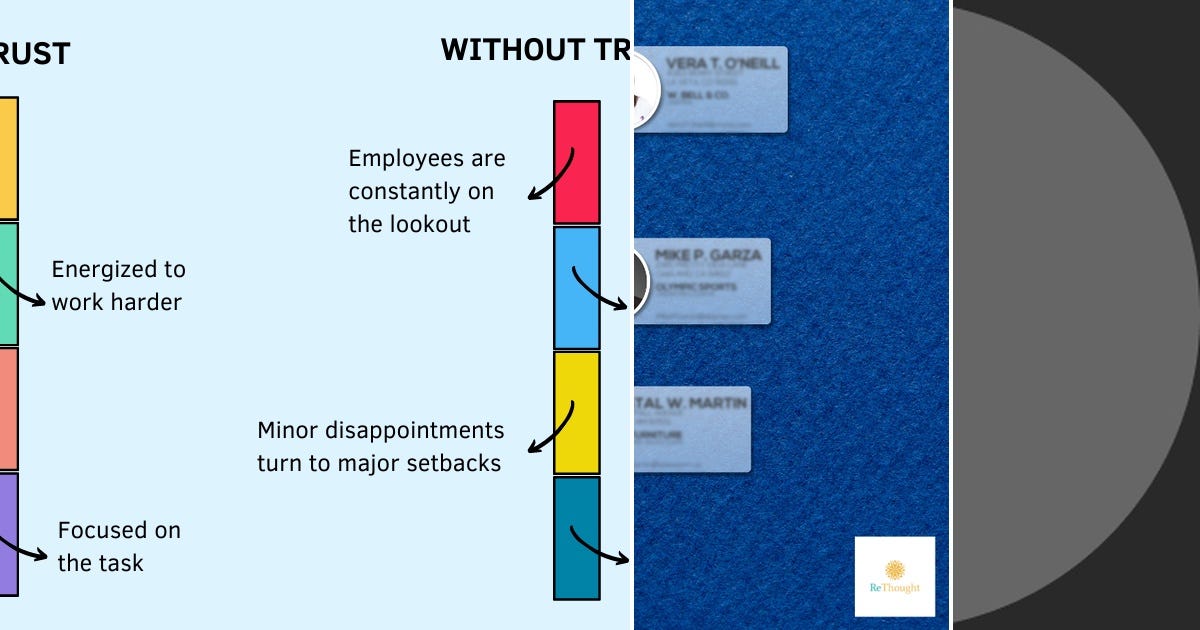 List: Productivity | Curated by Louis Engelbrecht | Medium