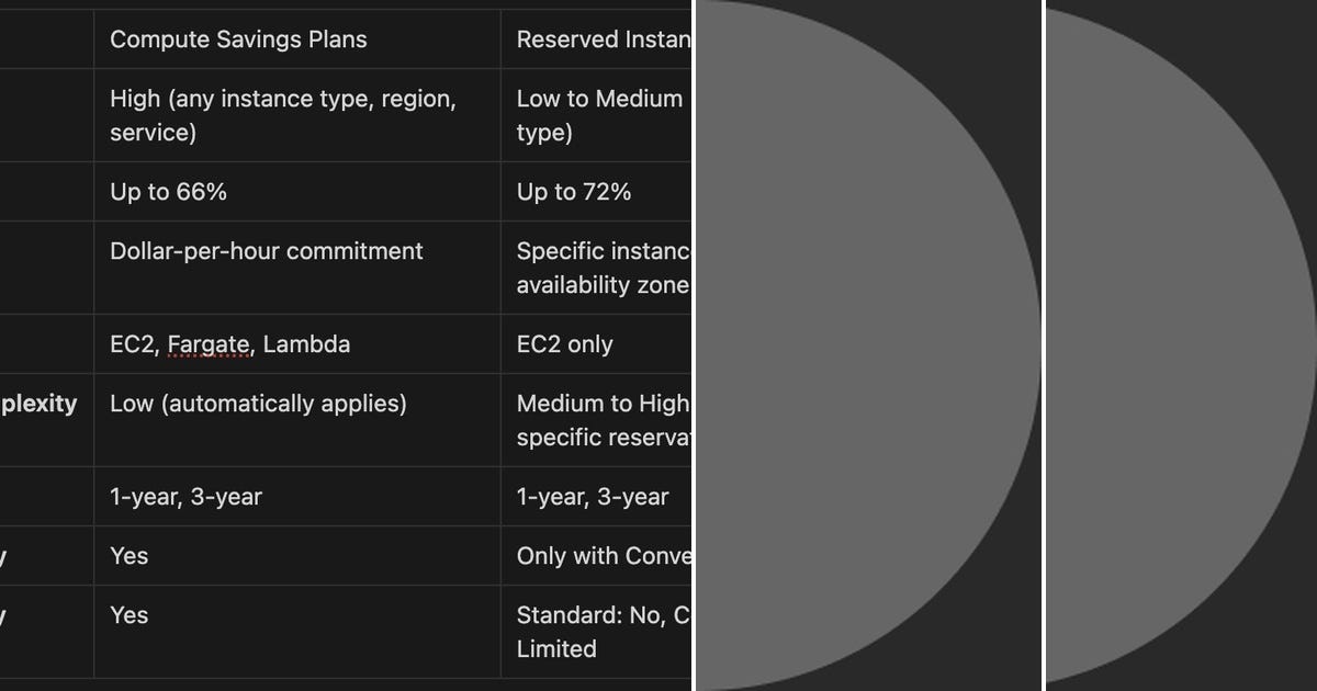 List: F | Curated by Aws walkthrough | Medium