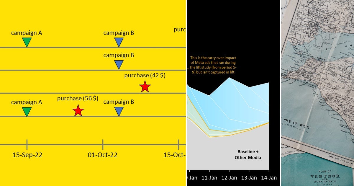 List: Marketing Mix Models | Curated by Jon Brooks | Medium