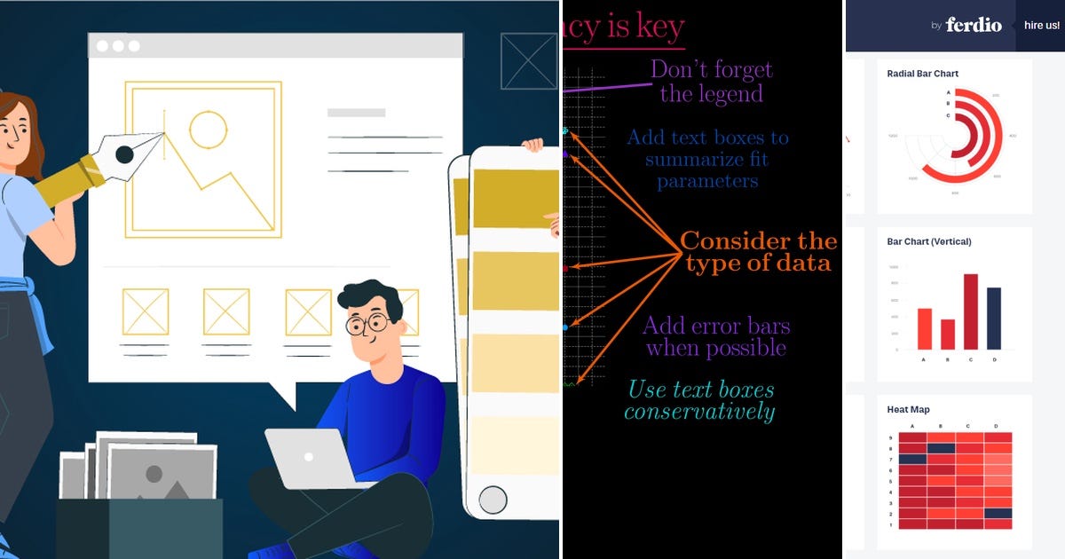 List: Data Viz | Curated by Brandy Joint | Medium