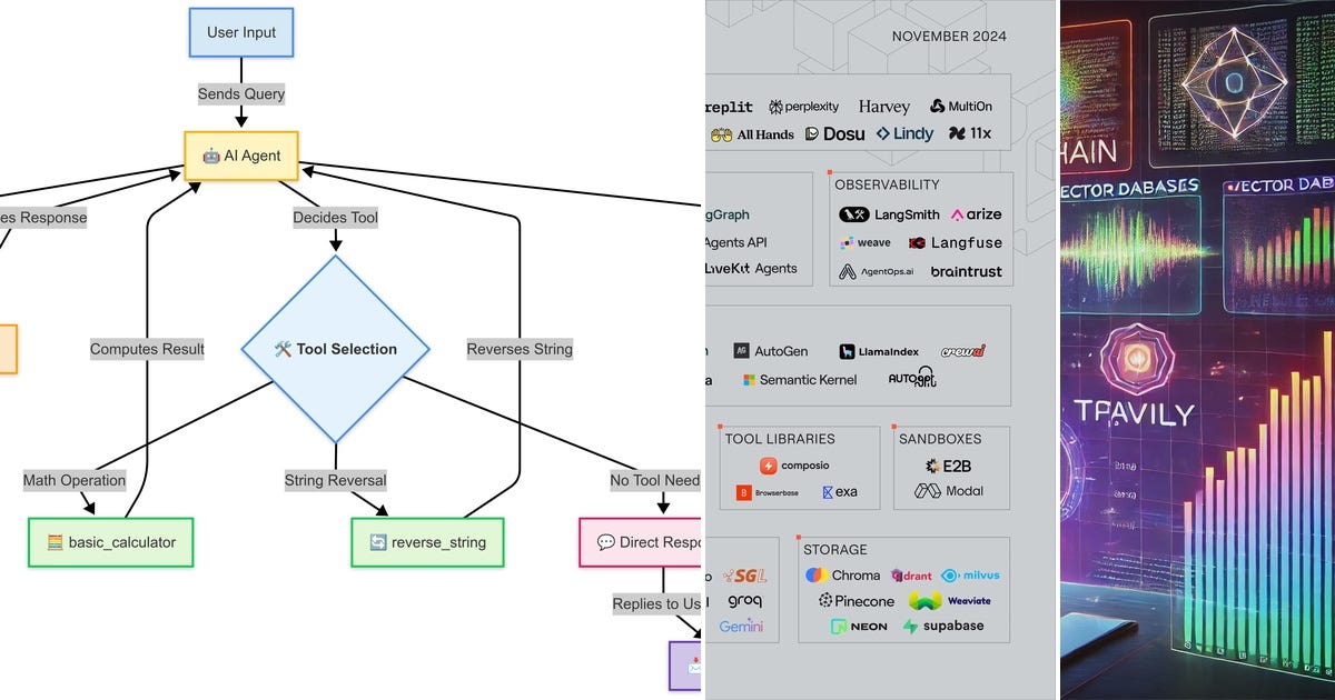 List: Llm | Curated by Kamatchi Velu | Medium