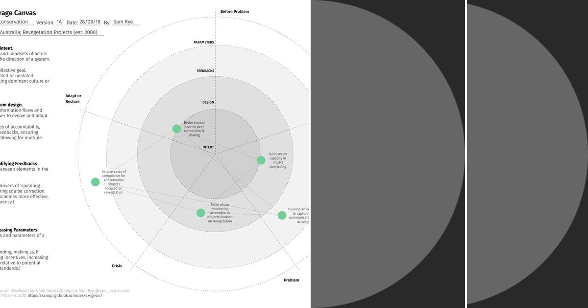 List: System Maps | Curated by Plu.Zine | Medium