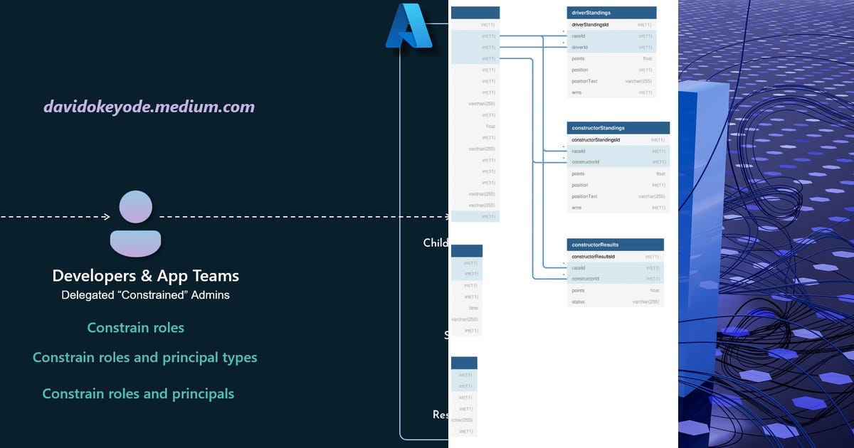 List: Azure | Curated by Michał Smereczyński | Medium