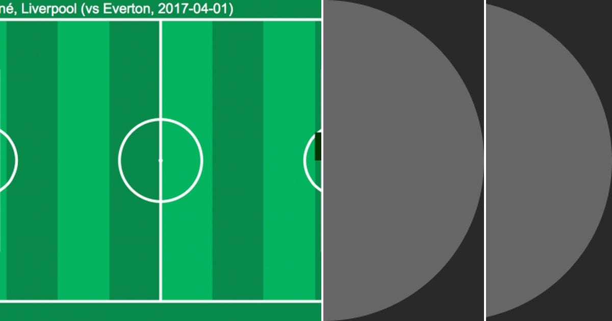 List: Analytical Breakdowns | Curated by Patrick PH | Medium