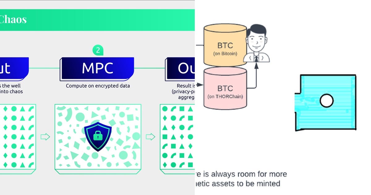 List: Crypto Learning | Curated by CoachJaneWai | Medium