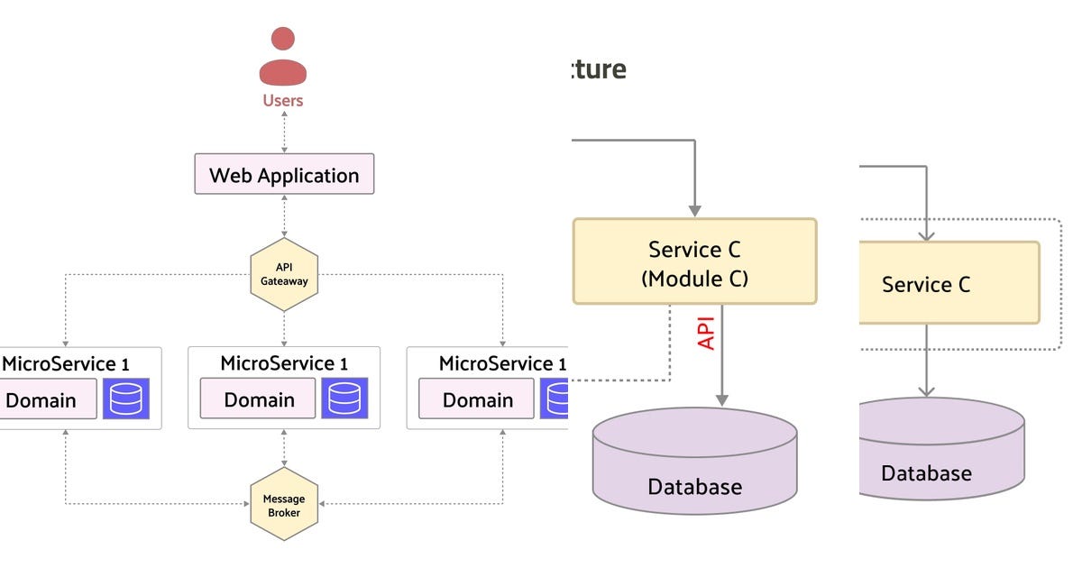 List: Software Architecture | Curated by Choirul Mufas | Medium