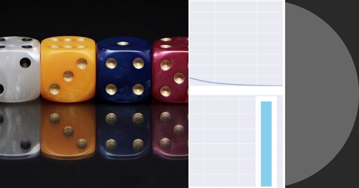 List: Probability | Curated by Chandra Shekhar Reddy T | Medium