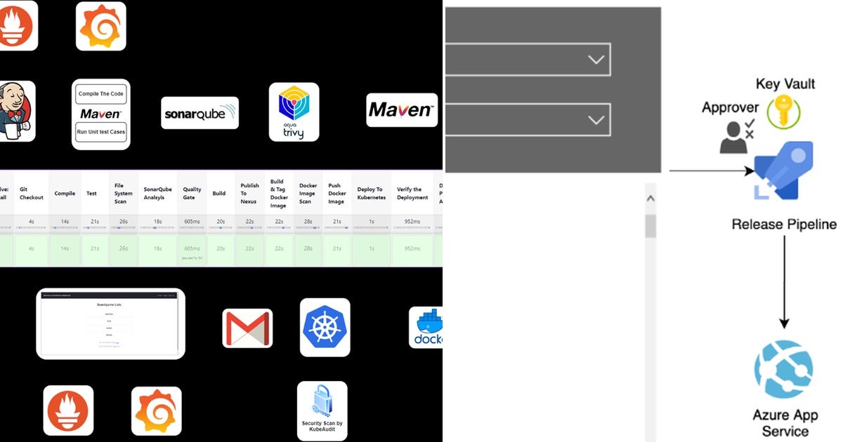 List: CICD Pipelines | Curated by gvermeulen | Medium