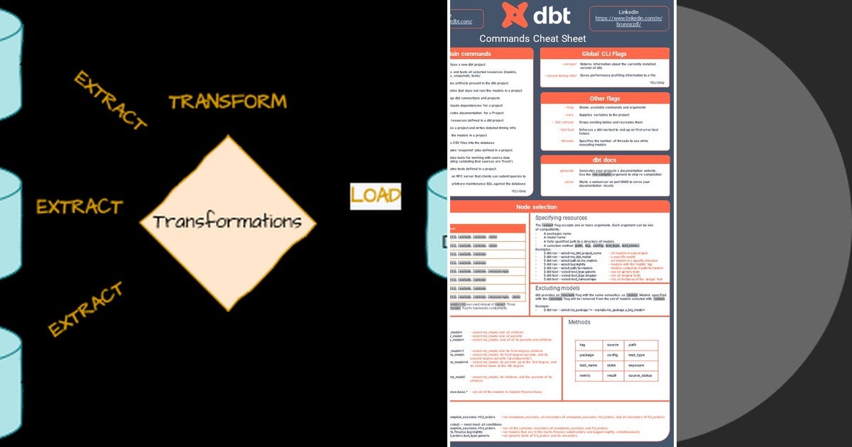 List: DBT | Curated by Luisa Reis | Medium
