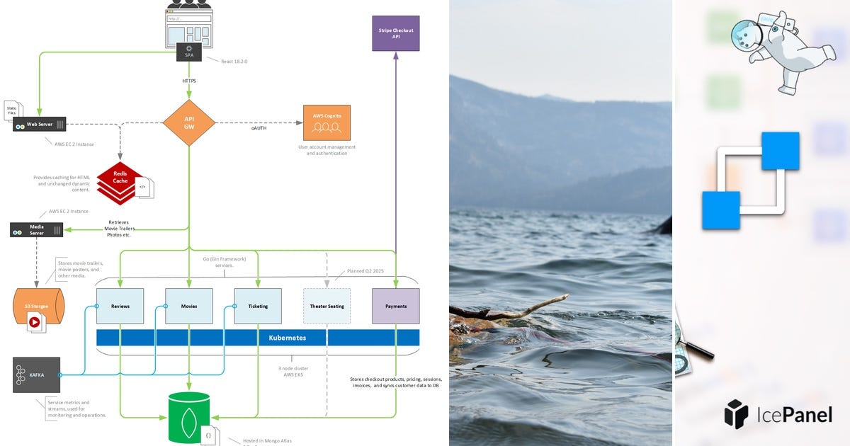 List: Diagram as code | Curated by kamesh reddy | Medium