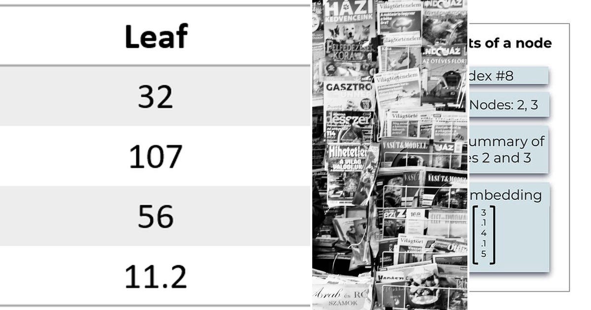 List: Ai | Curated by Vivek | Medium