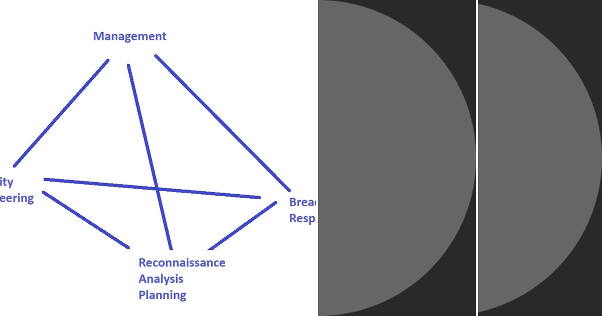List: Cybersecurity: Management/Exec | Curated by Alistair Ross | Medium