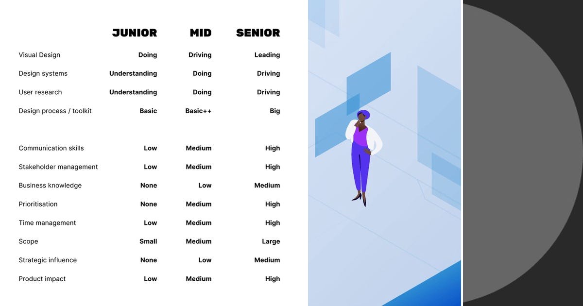 List: Interviews | Curated by Howly Pek | Medium