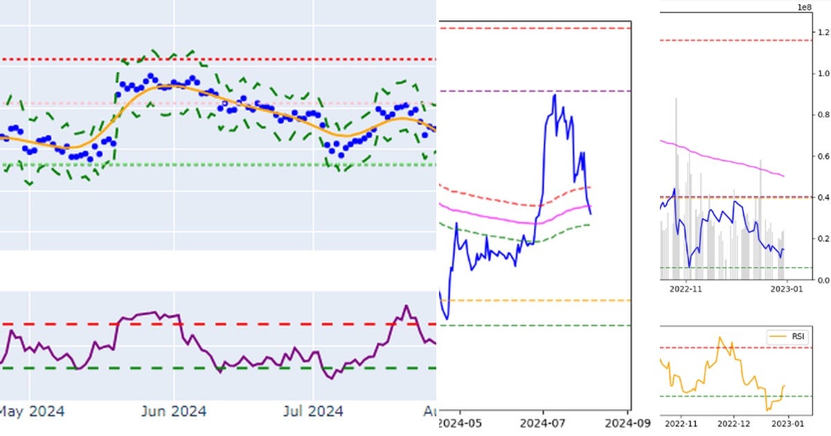 List: Support/Resistance | Curated by Unicorn Day | Medium