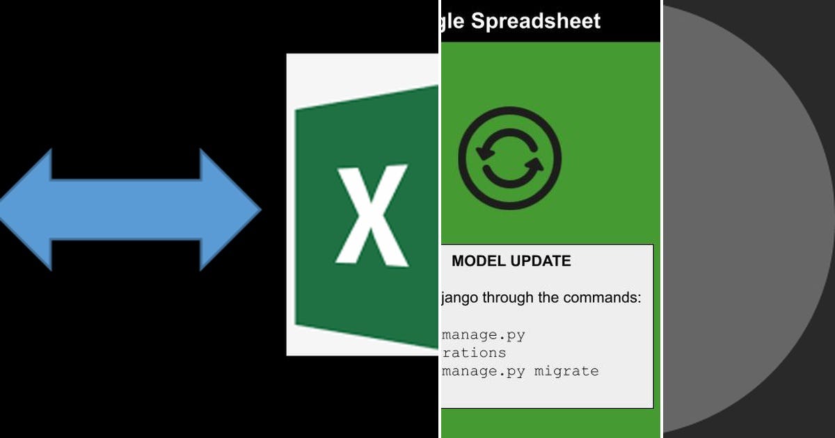 List: Python Google Sheets | Curated by A Curious Mind | Medium