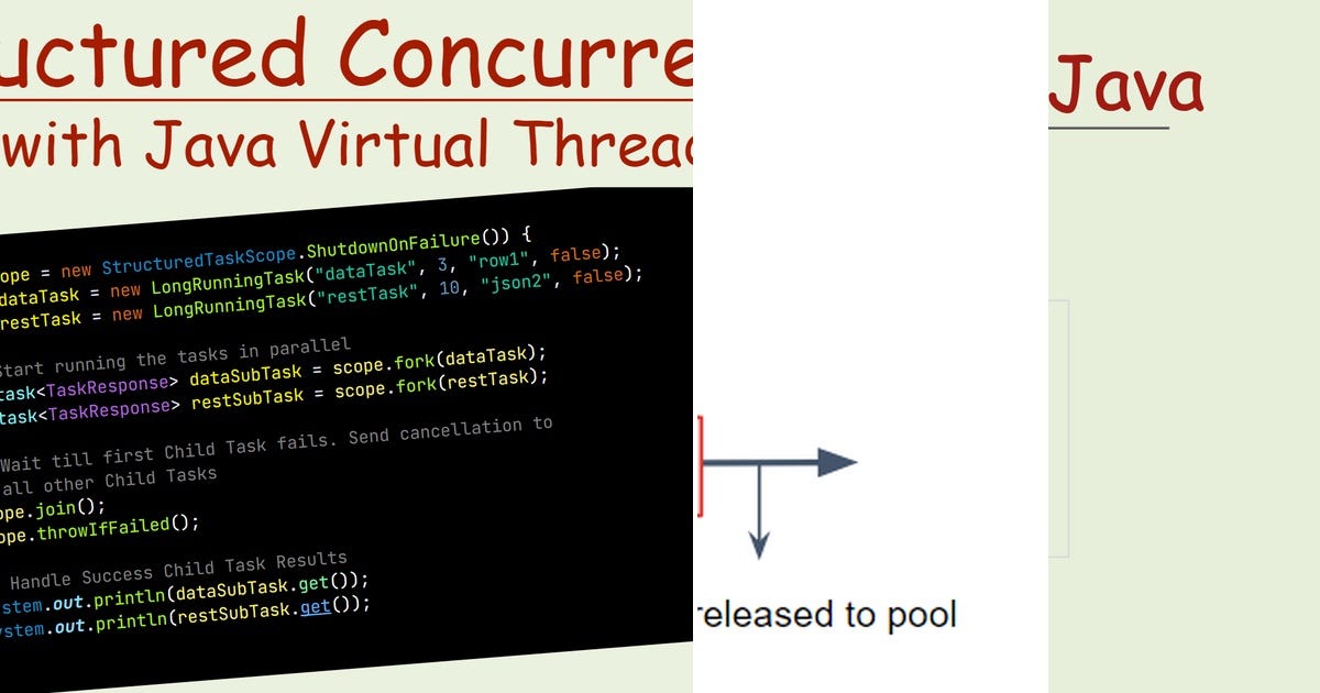 List: Reactive programming | Curated by Halinams | Medium