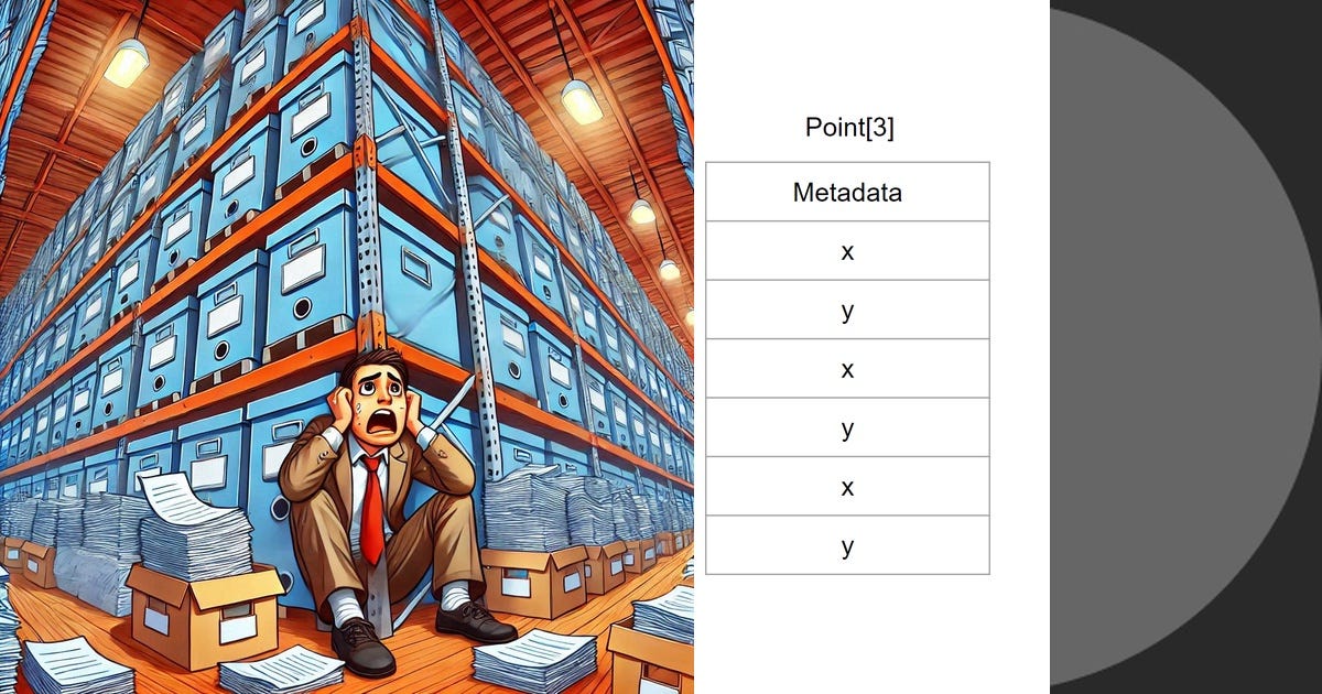 List: Prog. Concorrente e Memory Managment | Curated by Neliocacho | Medium