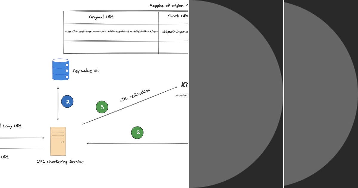 List: System design | Curated by Sourabh Singhal | Medium