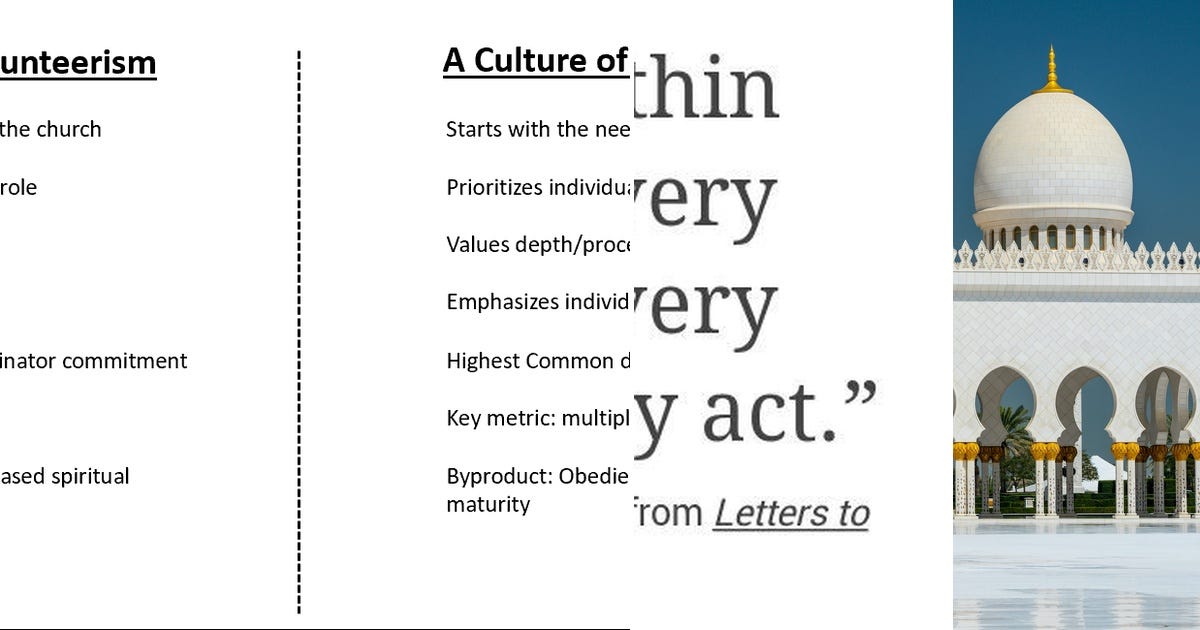 List: Christianity | Curated by Rebecca Detassis | Medium