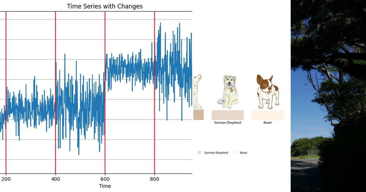 List: dataviz | Curated by Map Alby | Medium