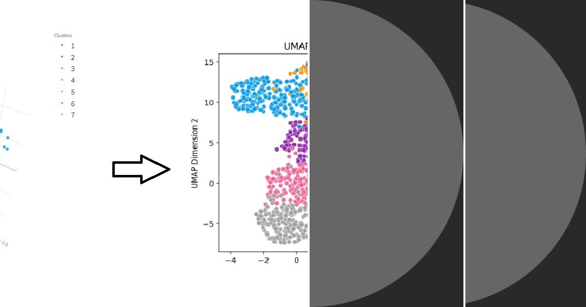 List: Dimension reduction | Curated by Chelsey | Medium