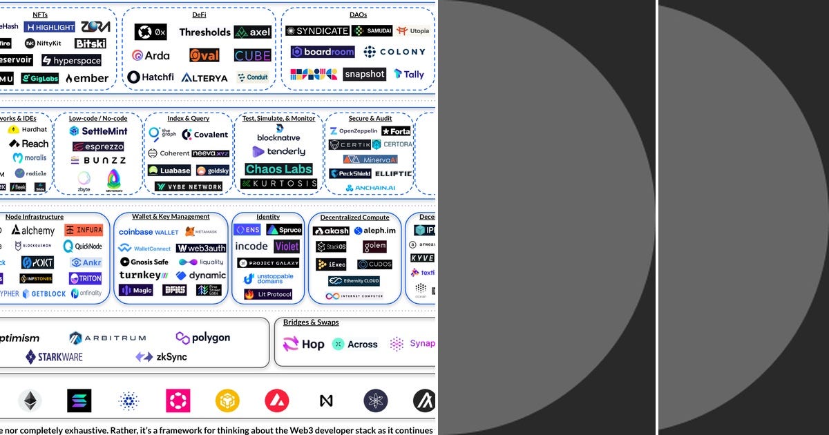 List: Web3 | Curated by Mohammed Usman | Medium
