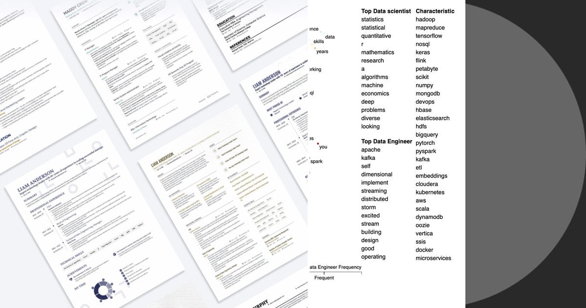 List: Career | Curated by Victor Wong | Medium