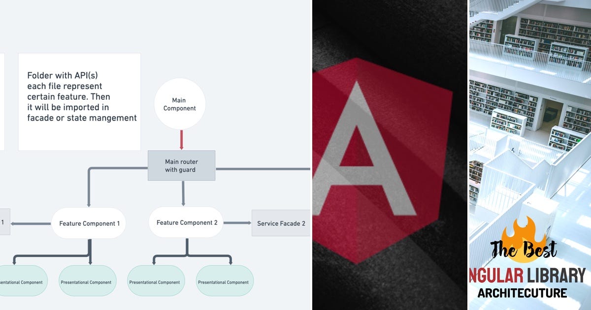 List: Angular Architecture | Curated by Alexander Derevyanko | Medium