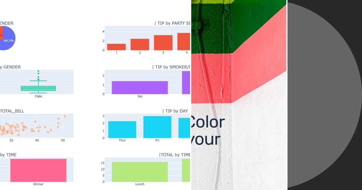 List: visualization | Curated by Ricardo Job | Medium