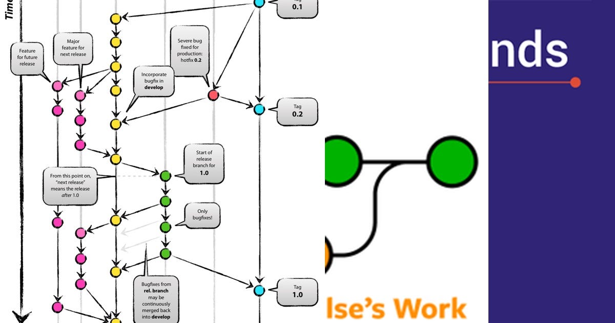 List Git Curated By Kishore Kumar Medium