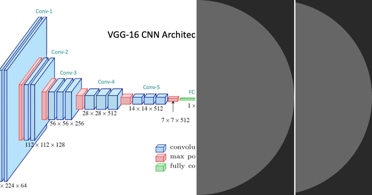 List: Neural network | Curated by Damian Gil | Medium