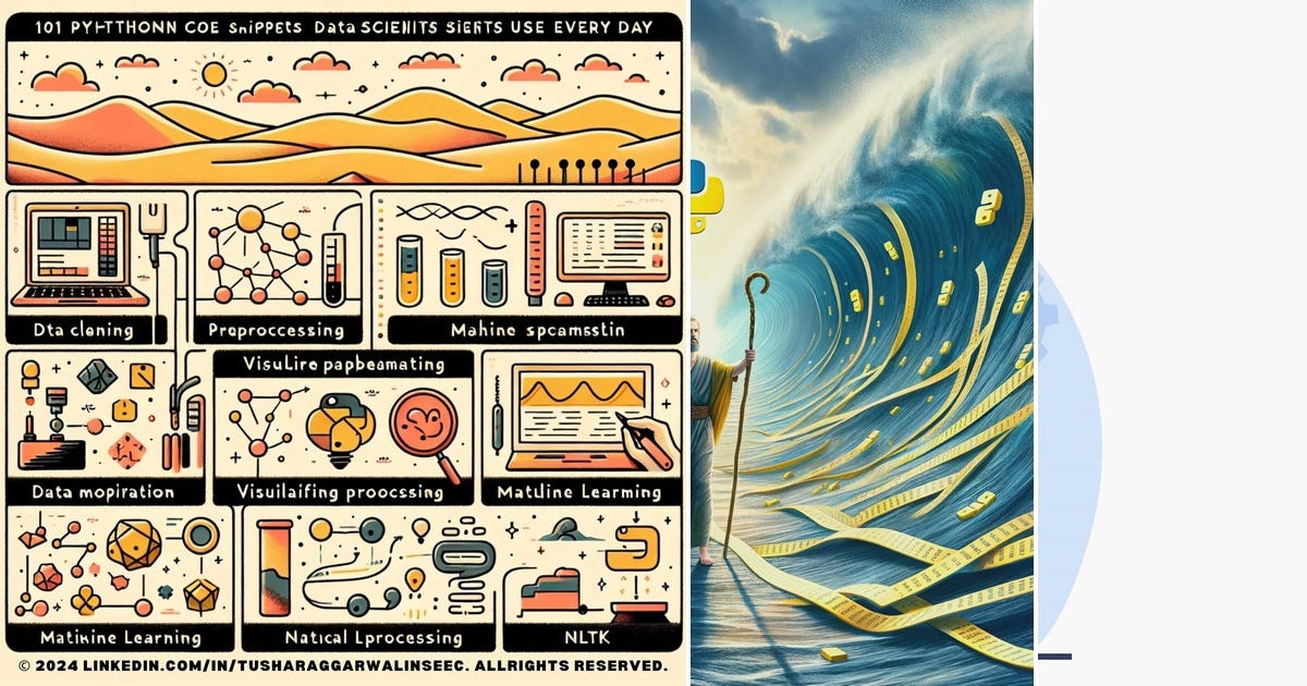 List: python | Curated by Amogh Gupta | Medium