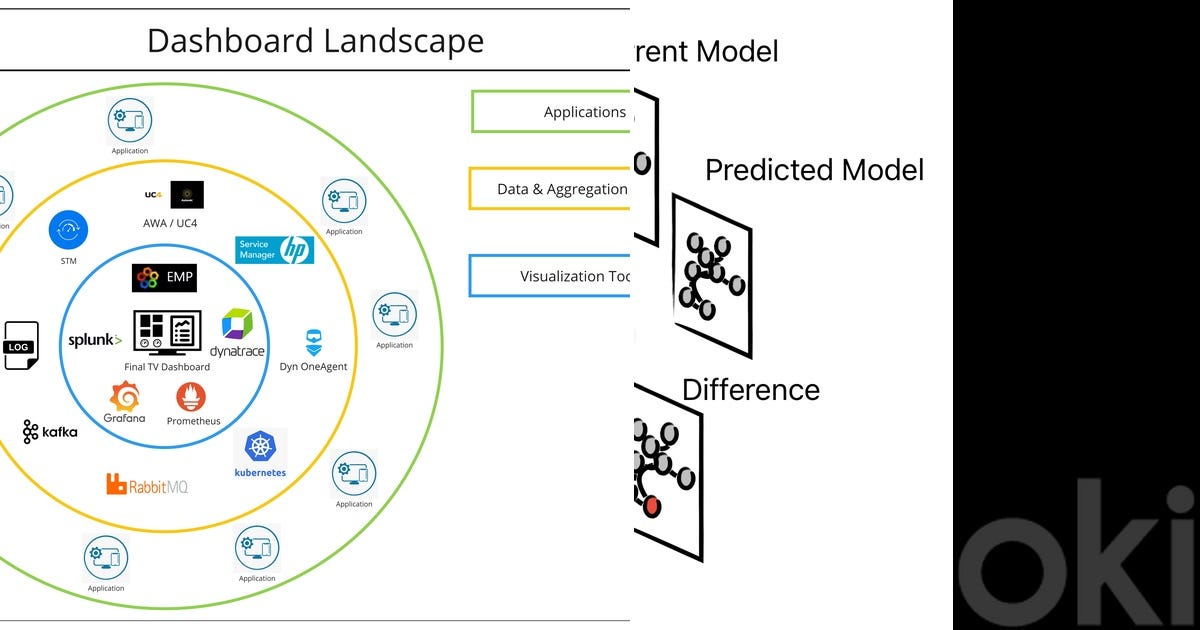 List: Loki | Curated by Mark Gabriel O. Laserna | Medium