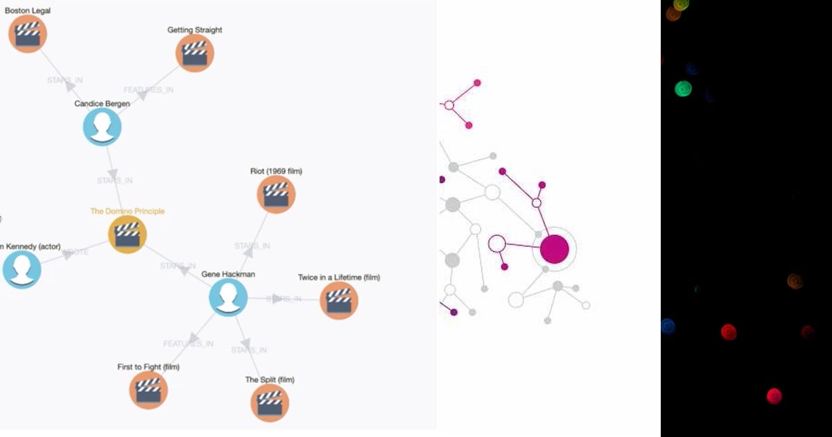 List: Knowledge Graphs | Curated by Herman Muys | Medium