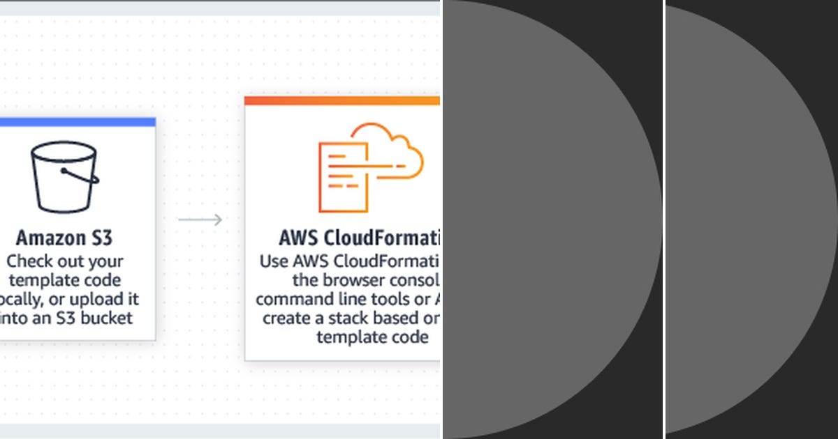 List: Devops | Curated by Guy Cherkesky | Medium