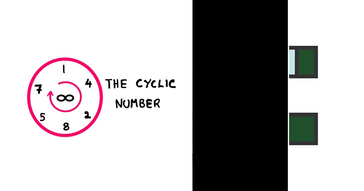 List: Algebra beauty | Curated by Lorho Emeo | Medium