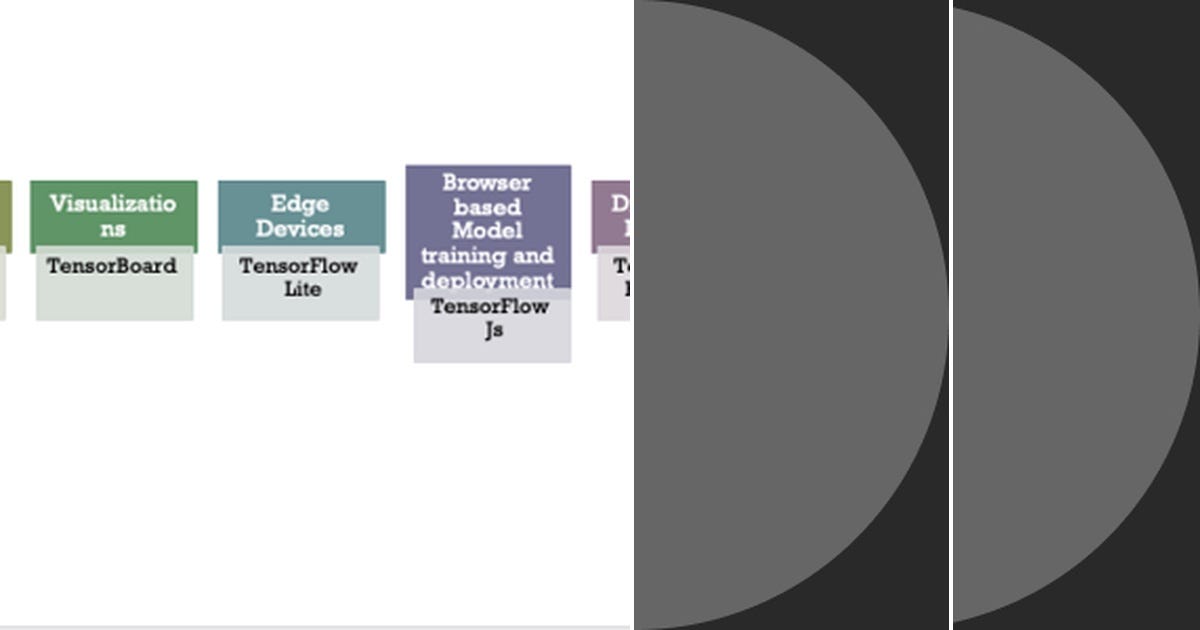 List: Tensorflow | Curated by Sri Charan | Medium