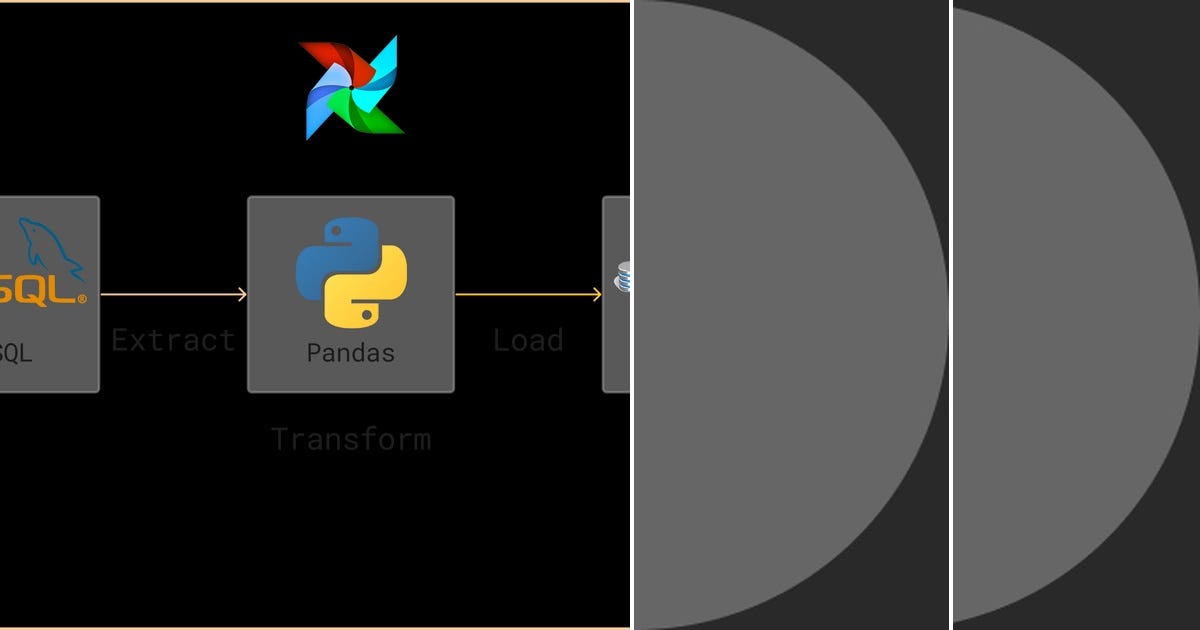 List: Airflow | Curated by N.siddaiah Royal | Medium
