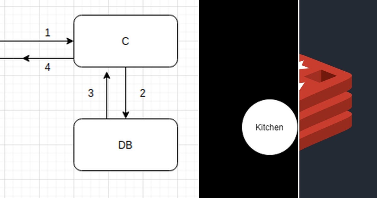 List: Redis | Curated by Sanjeev Singh | Medium