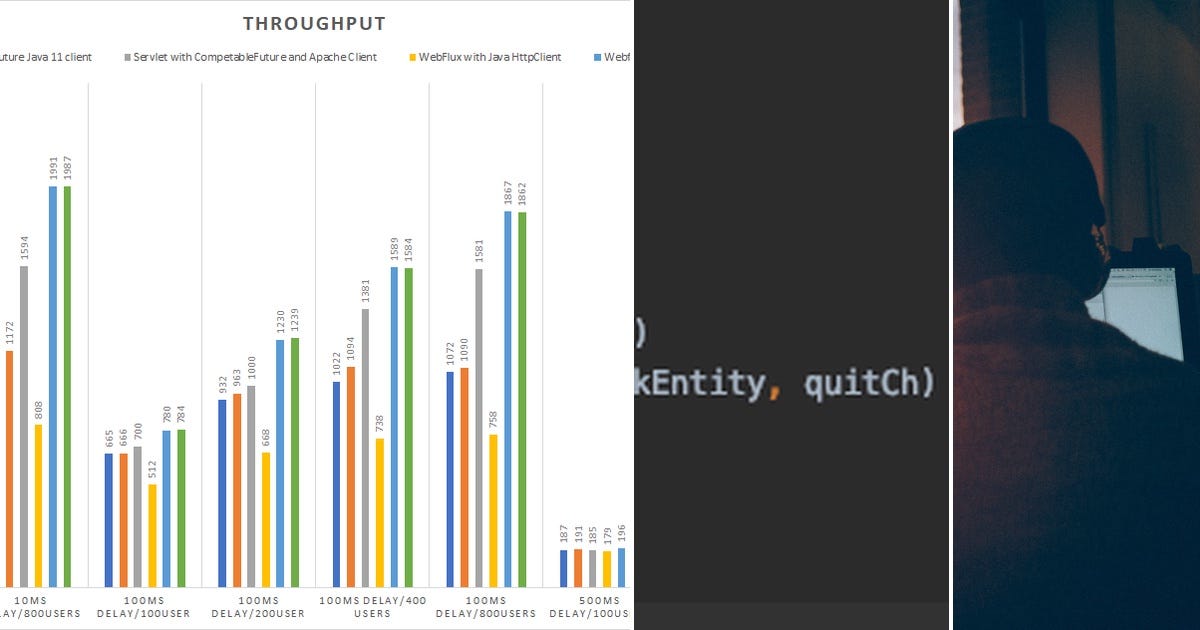 List: Asynchronous Java & Concurrency | Curated by Boğaç Aslanyürek ...