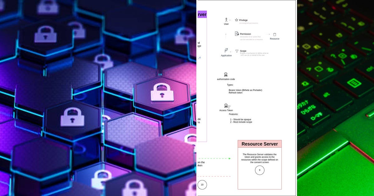 List: Authentication | Curated by Wagner Rene | Medium